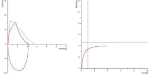 5 Common mistakes when performing Spirometry – Love Medical